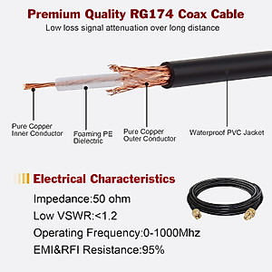 16ft WiFi Antenna Extension Cable RG174 RP-SMA Coaxial Cable Low Loss for Wireless LAN Router Bridge External Antenna Equipment 2 Pack