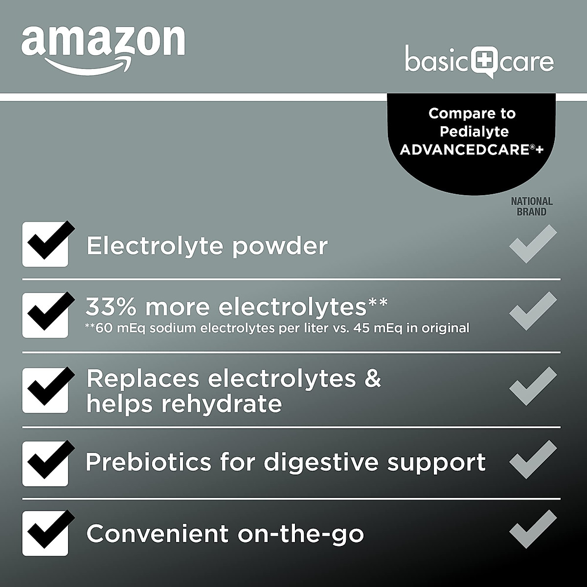 Amazon Basic Care Advantage Care Electrolyte Powder Packets for Rehydration, Berry Frost, 6 Count