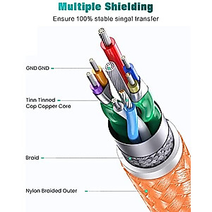 Hi-Mobiler MFi Certified Lightning Cable 2Pack 6FT iPhone Charger Nylon Braided High Speed Data Sync Cord Fast Charging Long Cord Compatible iPhone 13/12/11Pro Max/11Pro/11/XS/Max/XR/X/8/8P/7 More