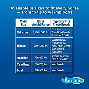 SuperMask II Fly Mask Without Ears for Smaller Horses or Arabian Horses, Full Face Coverage and Eye Protection from Insect Pests, Structured Classic Mesh with Plush Trim, Small Horse/Arabian Size