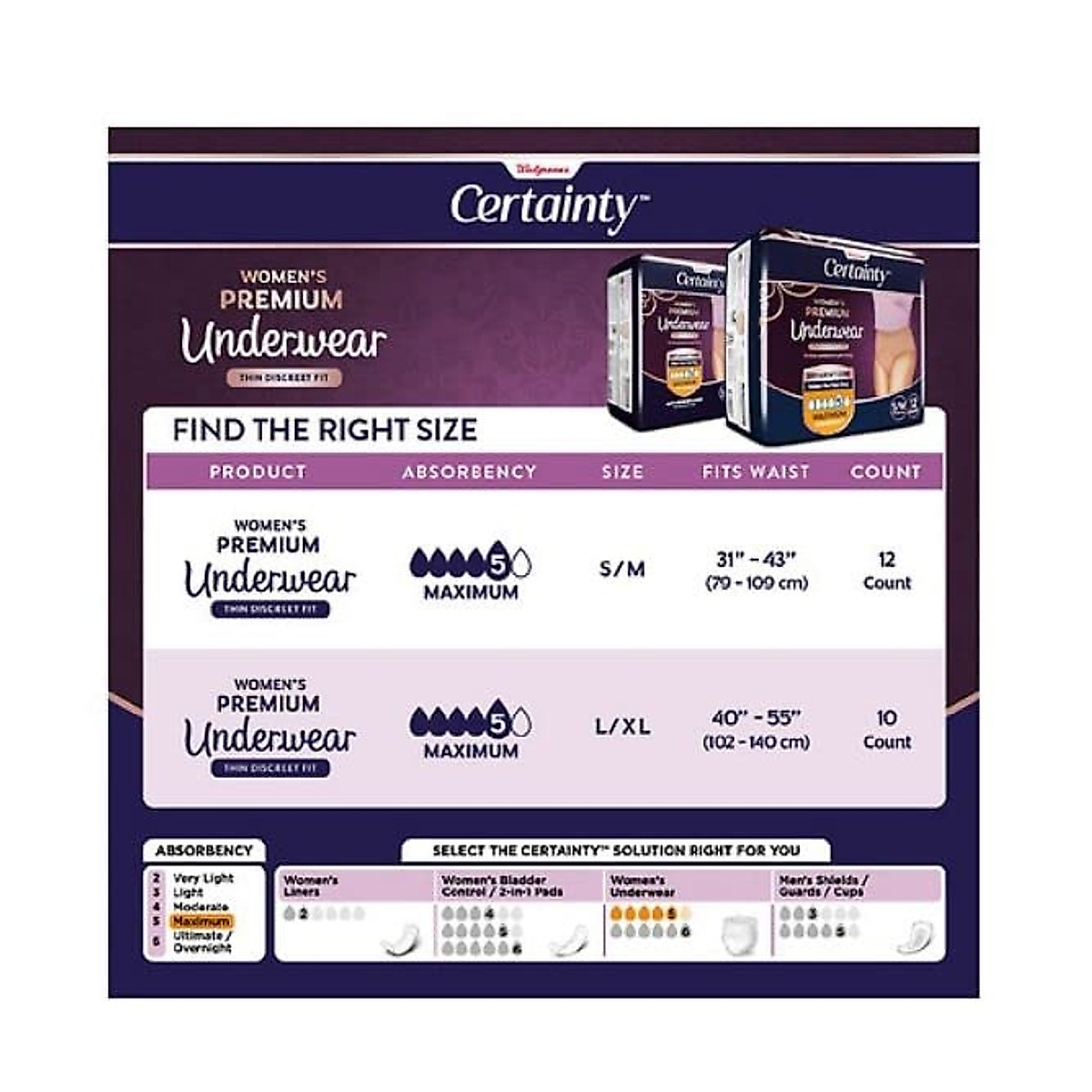 Walgreens Certainty Women's Premium Underwear Small/Medium 12.0ea