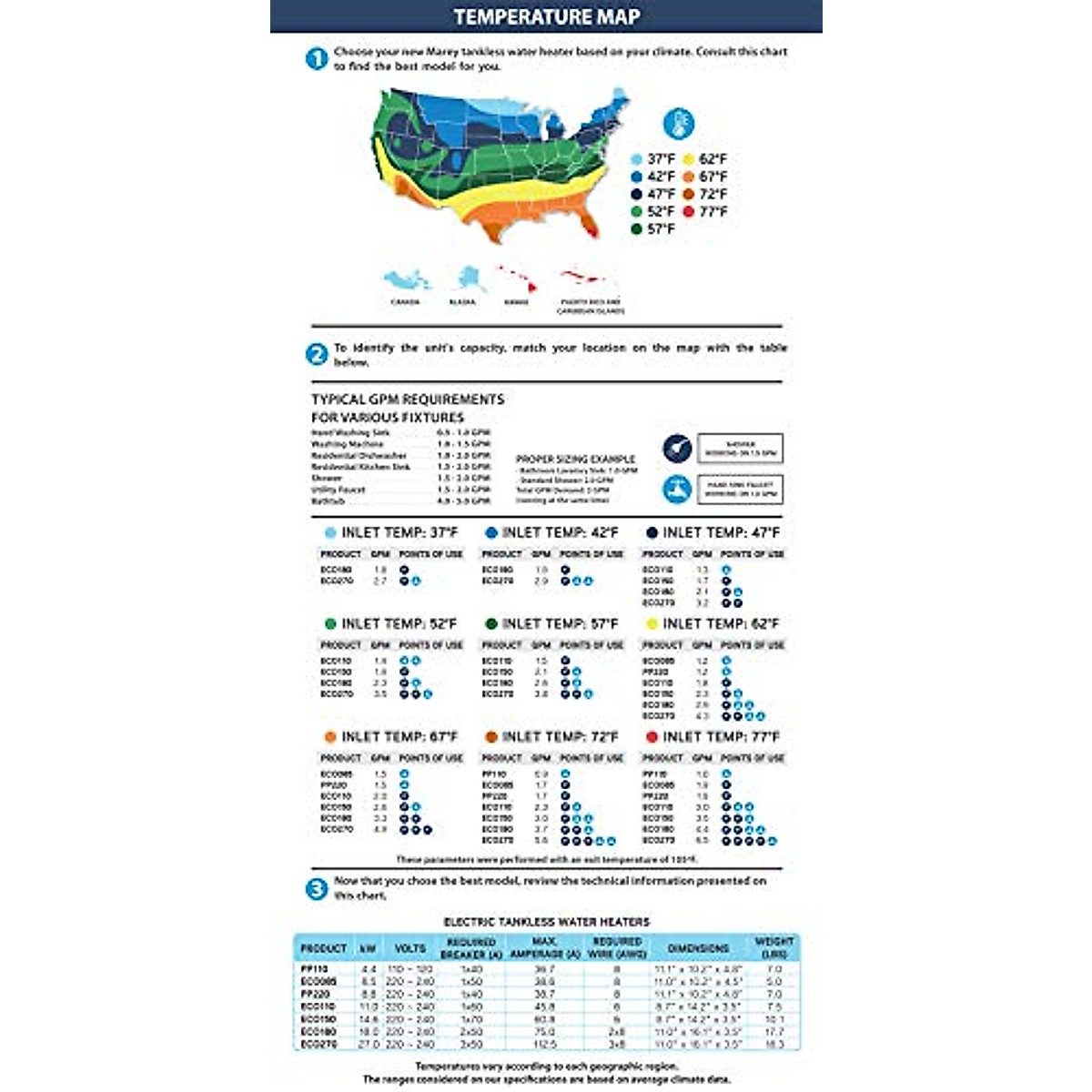 Marey ECO110 220V Self-Modulating 11 kW, Small, White