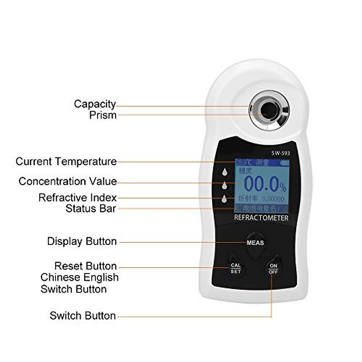 Saccharimeter, Accuracy Refractormeter Easy to Use Electronic Instruments Sensitive Response Fast Measurement Speed for Food for Fruit Sugar for Farmer