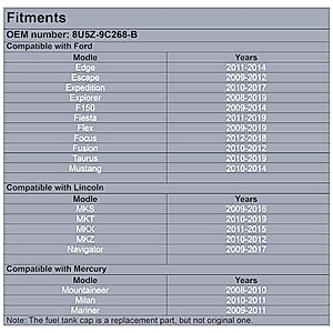 Easy Fuel Locking Gas Cap for Ford Edge Escape Expedition Explorer F150 Fiesta Flex Focus Fusion Taurus Mustang Lincoln MKS MKT MKX MKZ Navigator Mercury Mountaineer Milan Marier