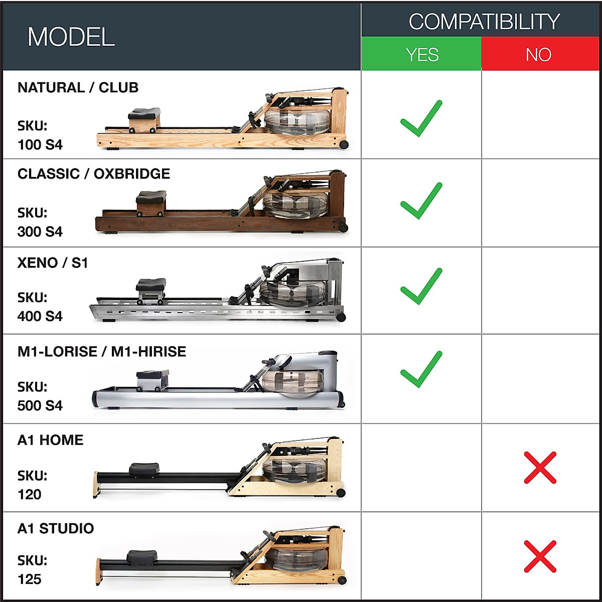Silicone Rowing Machine Seat Cover Compatible with The Water Rowing Machine - Rowing Machine Cushion Alternative - Water Rower Accessories