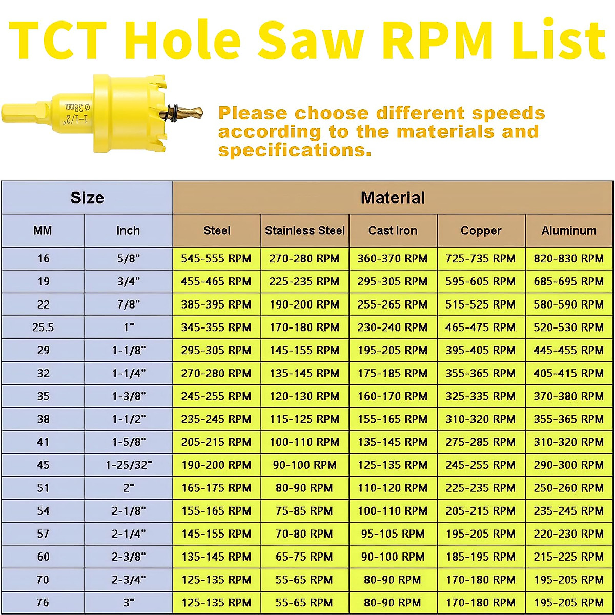 24Pcs Carbide Hole Saw Kit,5/8'' to 3'' TCT Hole Saw Set with Upgraded Pilot Drill bit for Hard Metal,Alloy,Aluminum,Stainless Steel,Plastic,Iron