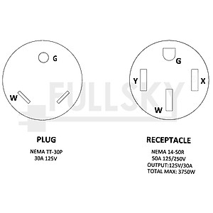 Fullsky FC-EVTT45 Male Generator RV 3 Prong Plug to Female 4 Prong 14-50R Receptacle 3 Prong to 4 Prong EV Charge Adapter Cord NEMA TT-30P to 14-50R 30A to 50A Output 30Amp 125Volt(Only for EV use)