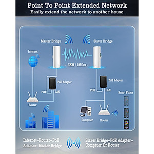 Wireless Bridge Gigabit High Speed, bluedery CPE1200 5.8G 1Gbps Point to Point WIFI Outdoor CPE with 16dBi High-Gain Antenna, Long Range Up to 3KM, Plug and Play,24V PoE Power, IP65 Waterproof, 2-Pack