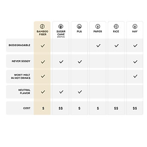 [200 PACK] Biodegradable Bamboo Straws, Individually Wrapped, Compostable Disposable, Eco-Friendly, Durable for Hot & Cold Drinks