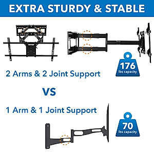 Mount-It! Long Extension TV Mount, Dual Arm Full Motion Wall Bracket with 36 inch Extended Articulating Arm, Fits Screen Sizes 50 55 60 65 70 75 80 85 90 Inch, VESA 800x400mm Compatible, 176 lb