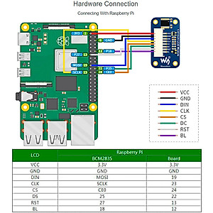 waveshare 1.47inch Round LCD Display Module for Arduin/Raspberry Pi/STM32, IPS Screen Monitor 172x320 Resolution,SPI Interface 262K RGB Colors, Clear and Colorful Displaying Effect