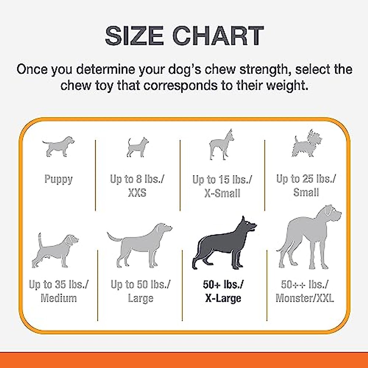 Nylabone Power Chew Textured Femur Bone Chew Toy for Dog, Indestructible Dog Toys for Aggressive Chewers Large Breed, Beef Flavor, X-Large/Souper (1 Count)
