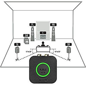 [2022] 1Mii Bluetooth 5.0 Music Receiver, HiFi Wireless Audio Adapter, Bluetooth Receiver with 3D Surround aptX Low Latency for Home Stereo System 12hrs Playtime