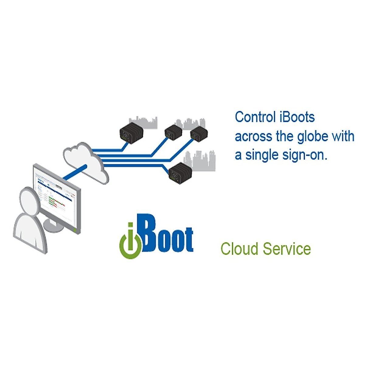Dataprobe iBoot-G2 Web Power Switch, 110/220 VAC Operation, Remote Power Switch, Remote Rebooting Device via Ethernet Power Switch with Sophisticated Automation