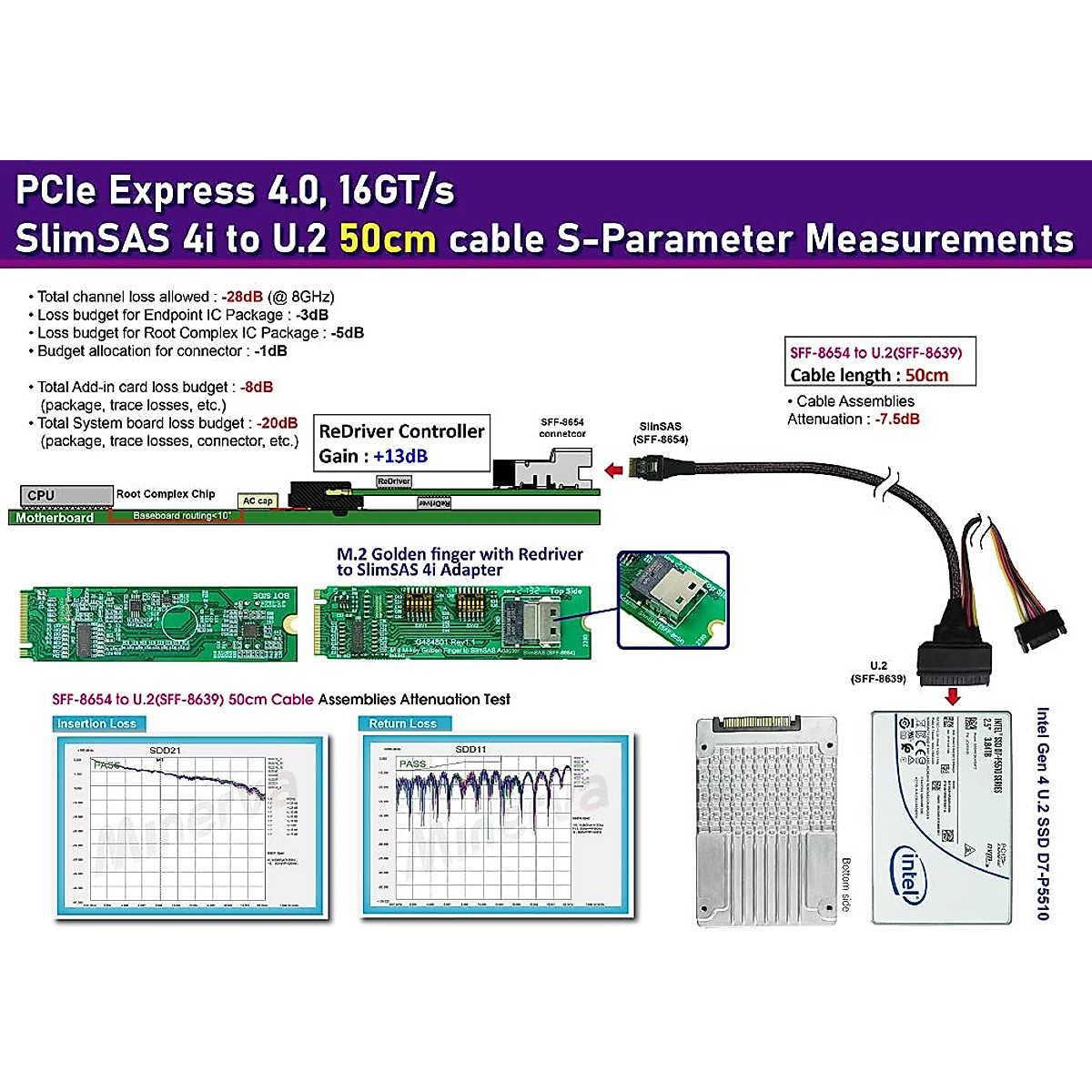 Micro SATA Cables|M.2 M-Key PCIe Gen4 to SlimSAS 4i (SFF-8654) Adapter with ReDriver for High-Speed Data Transfer