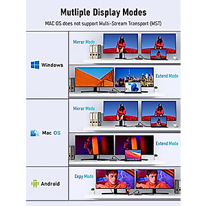 Docking Station 7 in 1 USB C Hub Dual HDMI Monitors with 4K 30Hz 2 HDMI Port 100W PD USB 3.0 USB 2.0, Multi Monitor Adapter for Laptop MacBook Pro M1 Dell HP Surface Lenovo
