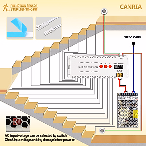 CANRIA PIR Motion Sensor LED Stair Lights Indoor Outdoor Stairway Step Staircase Lighting Kit with 3000K Warm White COB Flexible LED Linear Light