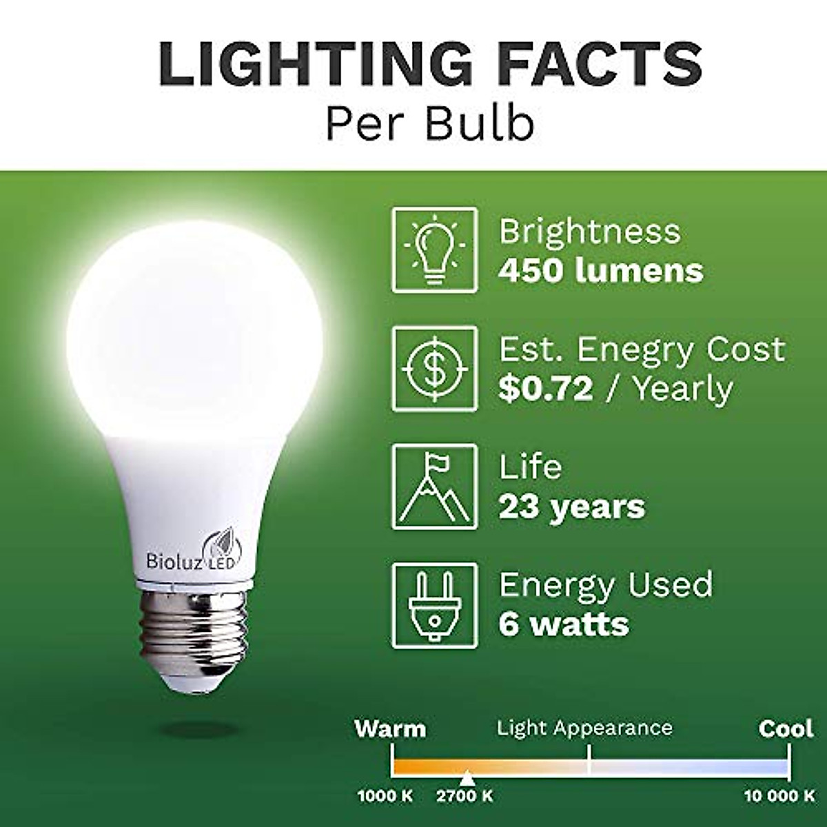 Bioluz LED 40 Watt LED Light Bulbs 2700K Warm White 6 Watts = 40W Non-Dimmable A19 LED Light Bulbs 6 Pack