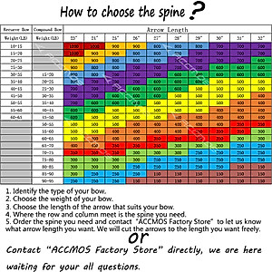 31" Arrow Shafts 250 Spine Arrow Shafts for Compound Bows ID 6.2 mm 28/28.5/29/30/31 Inch Carbon Arrow Shaft for 65/70/75/80/85/90 Lbs Recurve Bow Longbow Archery Hunting Shooting Target Practice
