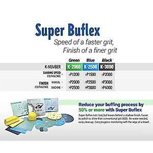 Super Buflex Flexible Polishing Sheets Starter Kit, SP19160, K2000 - K3000, 15 Sheets + 1 Interface Pad + 1 Hand Block
