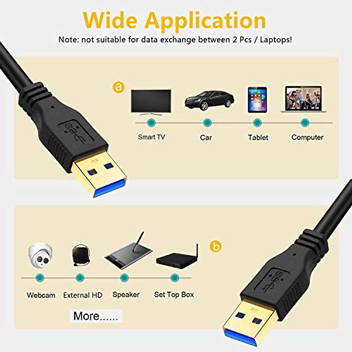 FXAVA USB to USB Cable, USB Cable Male to Male Type A to Type A Cable for Data Transfer Compatible with Hard Drive Enclosures, Laptop Cooler and More - 3.3FT
