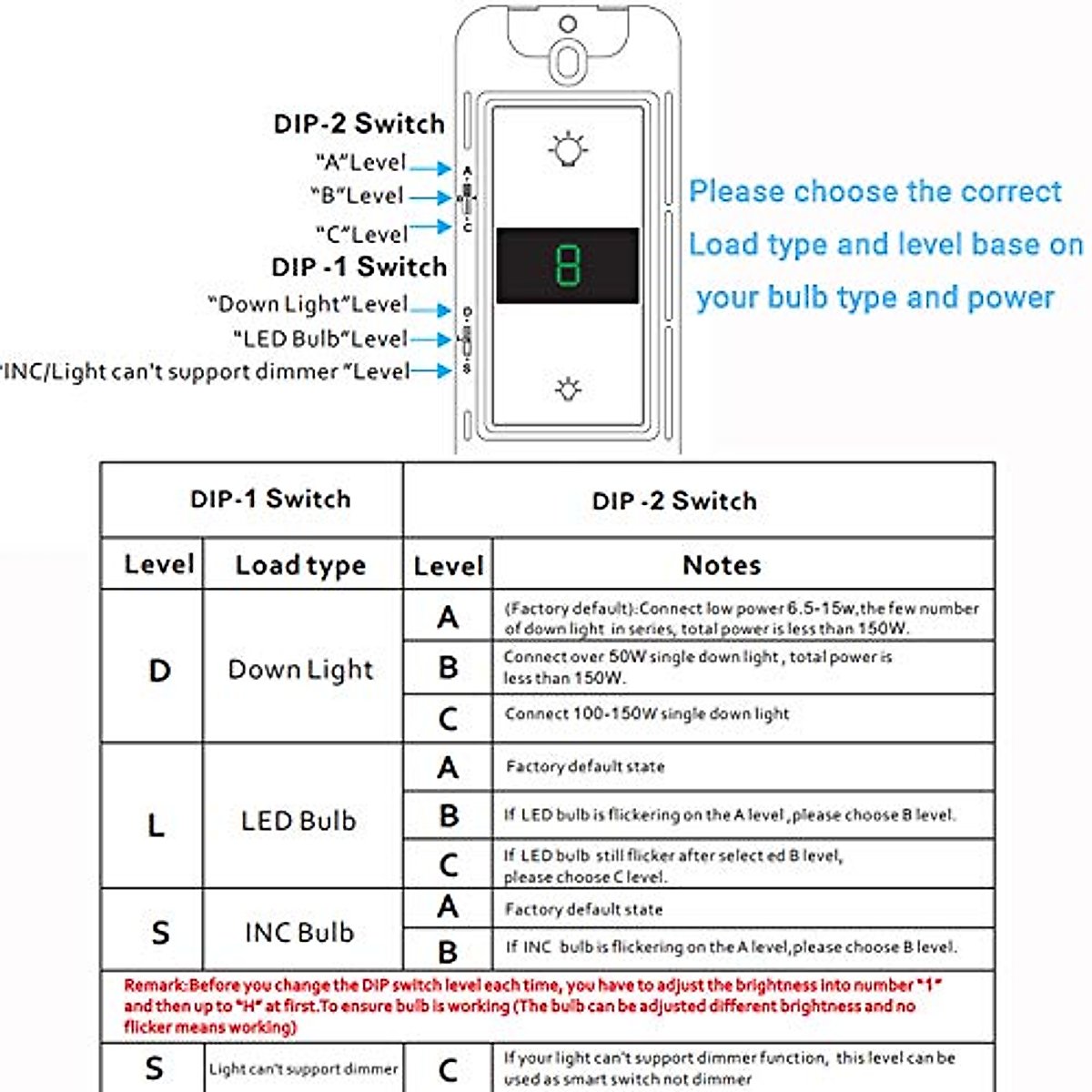 Smart Dimmer Light Switch WiFi Led Dimmer Switch 2 Gang Work with Alexa Google Home