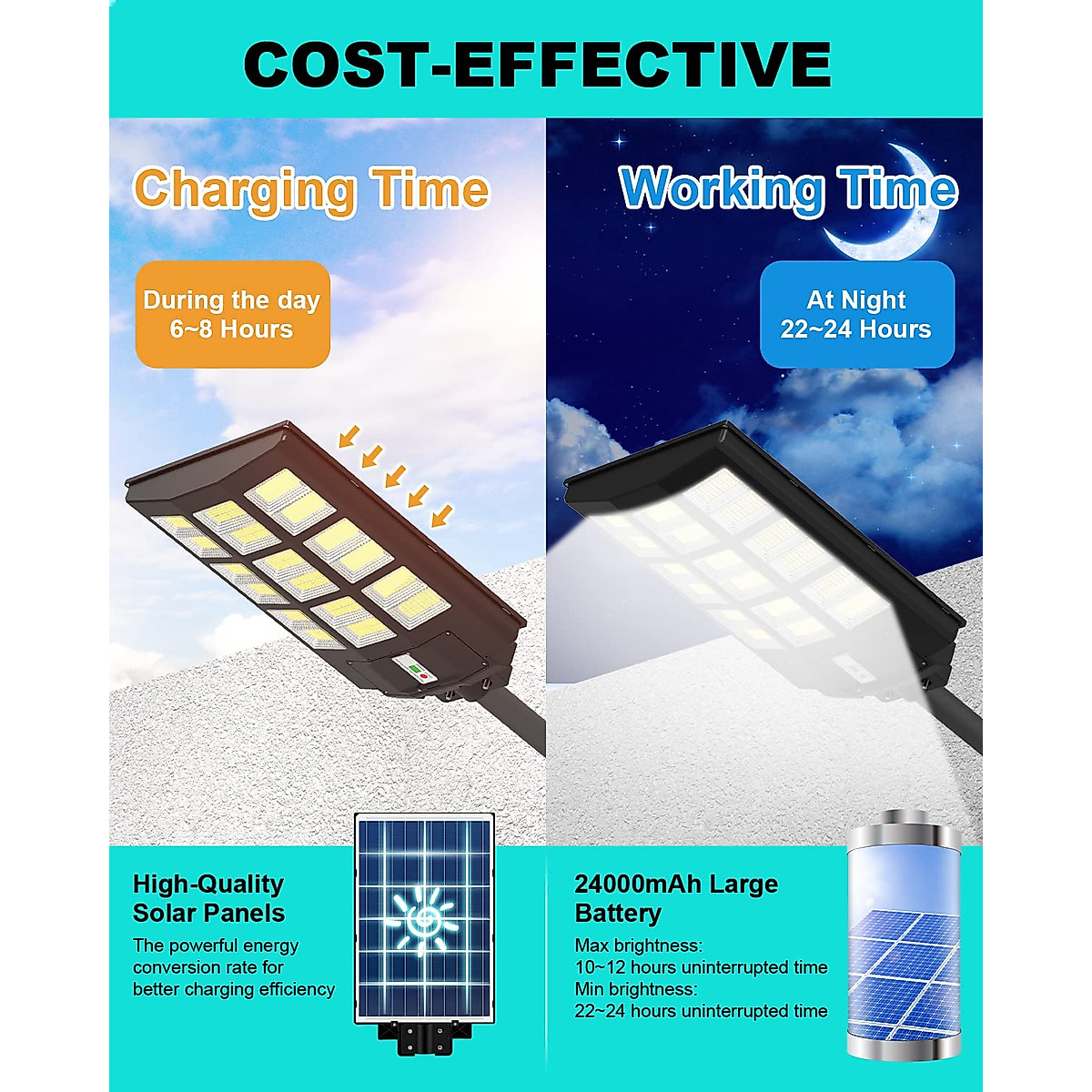 Opkiddle 900W Solar Street Light Outdoor Waterproof Dusk to Dawn, 90000 Lumens 6500K High Brightness Solar Powered Commercial Led Street Lamp, with Pole, Remote Control