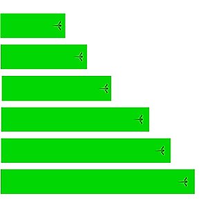 White Water Archery Fluorescent Neon Solid Green Arrow Wraps 15 Pc Length Width (5, 1)