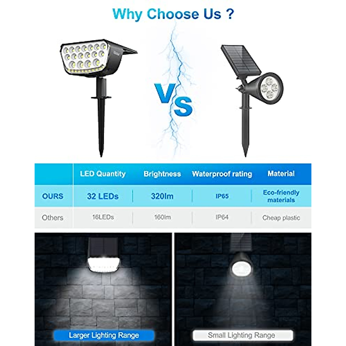 Solar Spot Lights Outdoor,Xibolar 32 LED Solar Landscape Spotlights, IP65 Waterproof Solar Powered Garden Wall Lights, Auto On/Off 2 Modes Lighting for Yard Pathway Porch Patio(Cool White/1 Pack)