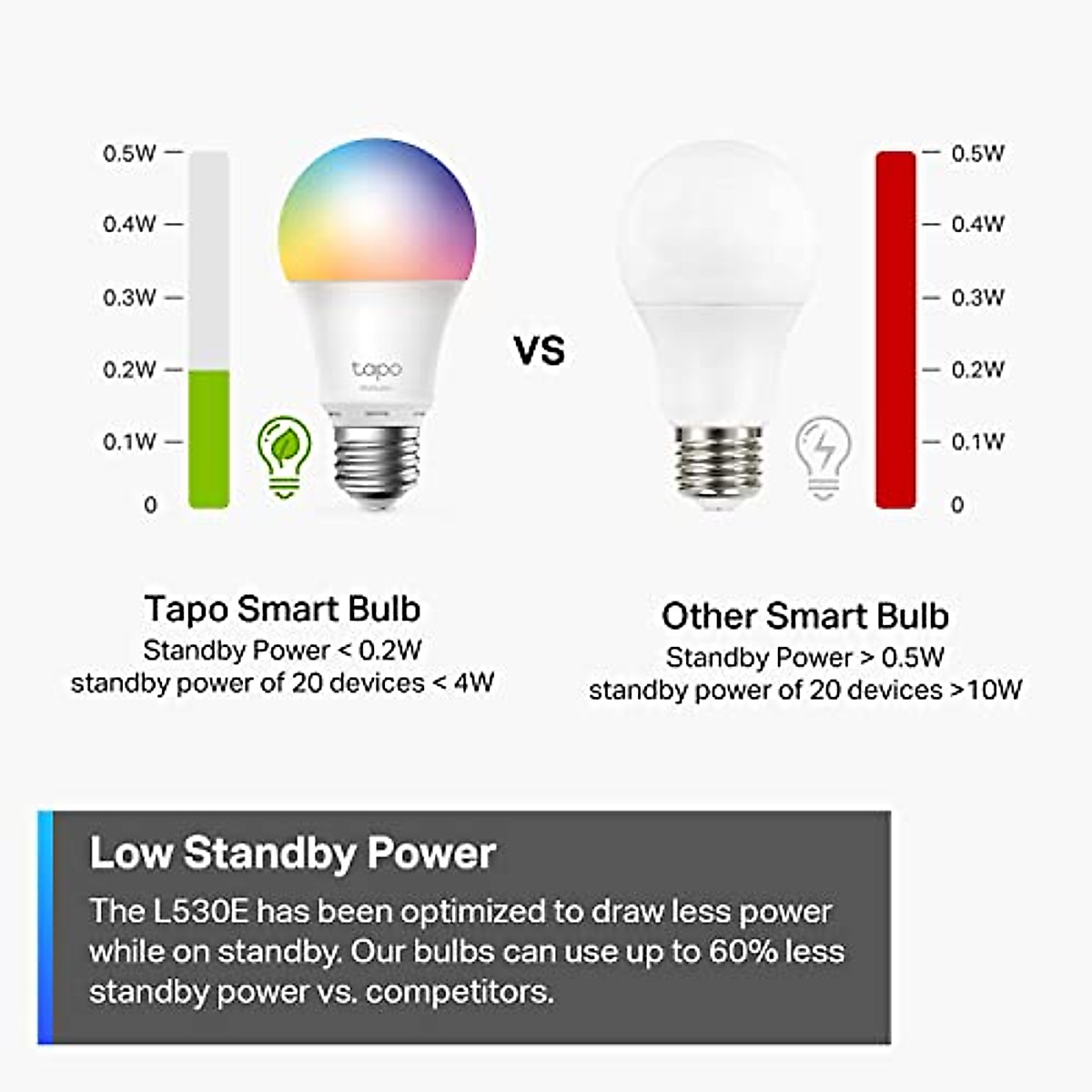TP-Link Tapo Smart Light Bulbs, 16M Colors RGBW, Dimmable, Compatible with Alexa and Google Home, A19, 60W Equivalent, 800LM CRI>90, 2.4GHz WiFi only, No Hub Required, Tapo L530E(4-Pack)