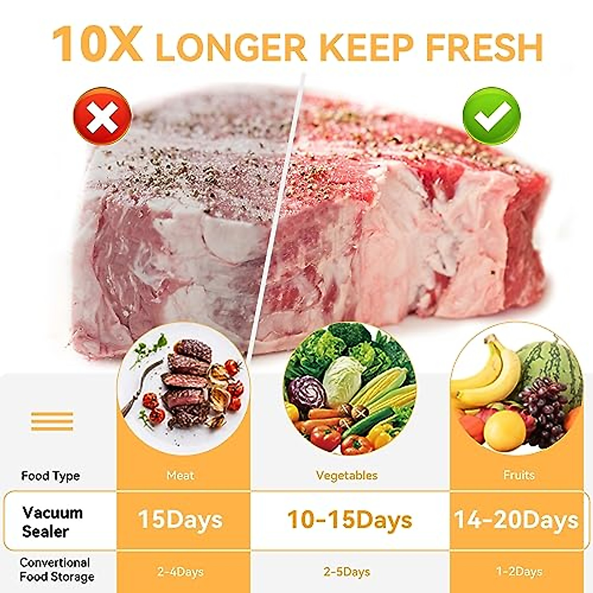 Hydsto Vacuum Sealer Machine,12V MAX 80 Kpa Food Vacuum Sealer Saver Machine,One-Touch Automatic Food Sealer Vacuum for External Sous Vide Jars and Containers,15pcs Vacuum Sealer Bags & 1 Cutter & 1 Air Suction Hose Starter Kit, White