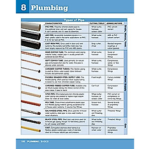 Ultimate Guide to Home Repair and Improvement, 3rd Updated Edition: Proven Money-Saving Projects, 3,400 Photos & Illustrations (Creative Homeowner) 608-Page Resource with 325 Step-by-Step DIY Projects