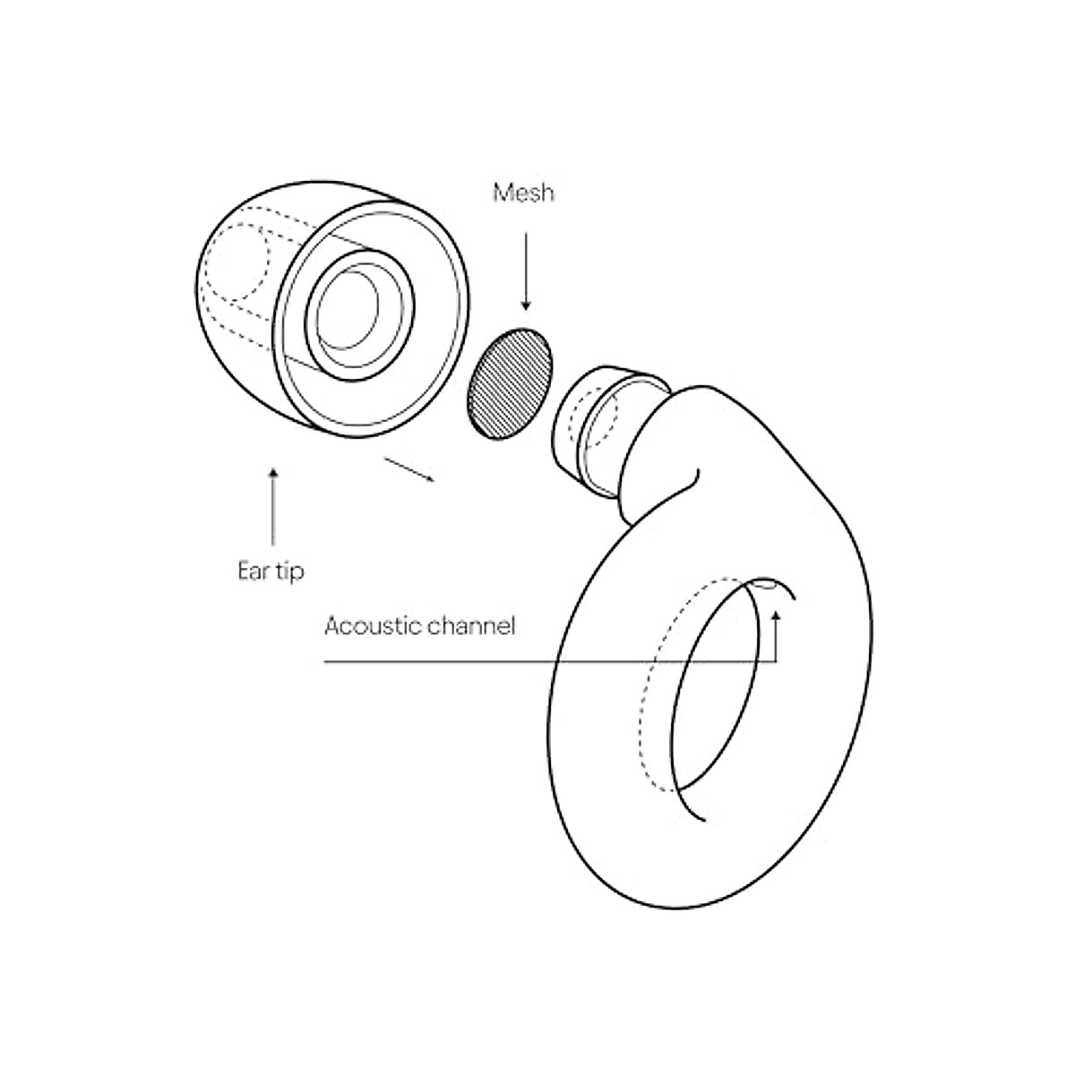Loop Engage Earplugs for Conversation – Low-Level Noise Reduction with Clear Speech – Social Gatherings, Noise Sensitivity & Parenting – 8 Ear Tips in XS/S/M/L - 16 dB & NRR Coverage - Clear