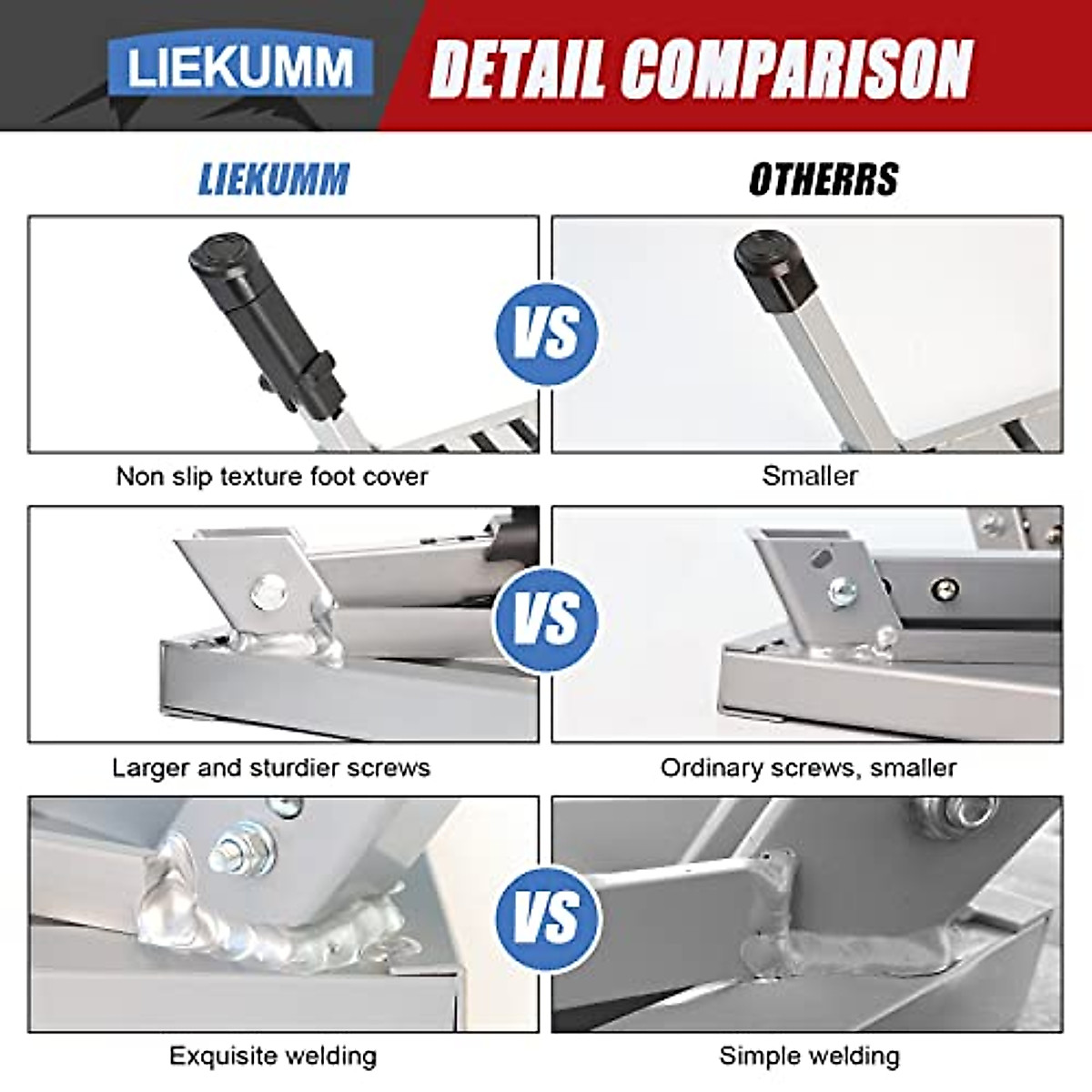 LIEKUMM 18.9"x14.6" RV Step, Holds Up to 1000LBS, Aluminum Folding Platform Step with Non-Slip Rubber Feet, Adjustable Height RV Stool with Friction Strips and Handle for Motorhome SUV Camping Trailer