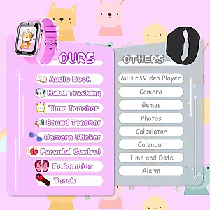 Smart Watch for Kids Gift for Girls Toys Age 6-8 Kids Game Smart Watches for Boys 8-10 with 24 Games Video Camera Music Alarm Educational Birthday Gifts Ages 6 7 8 9 10 11 12 Years Old (Purple)