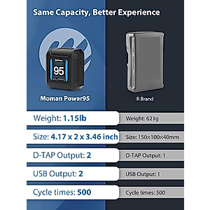 Moman V Mount Battery, Power 95 Mini V Lock Batterys 95Wh 6450mAh 14.8V with 2×D-TAP/USB-A/BP Output, Small Portable for Sony Canon Camera BMPCC Camcorder DSLR Monitor LED, V-Mount-Dtap-Mini-Battery