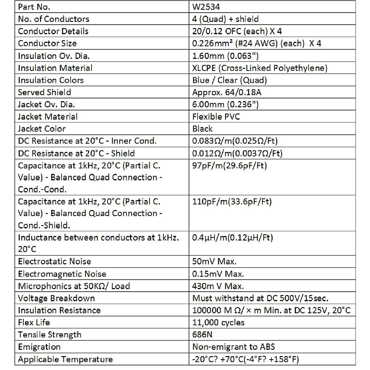 WORLDS BEST CABLES 6 Inch –Quad Balanced Patch Cable CUSTOM MADE using Mogami 2534 wire and Neutrik NP3X-B ¼ Inch (6.35mm) TRS Stereo Phone Plugs