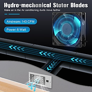 Feekoon Quiet Vent Fan Booster, 4" x 10" Smart Register Booster Fan with Fan Booster and Thermostat Control, AC Vent Booster Fan, Heating Cooling AC Vent, Increase Airstream from Registers (1 Pcs)