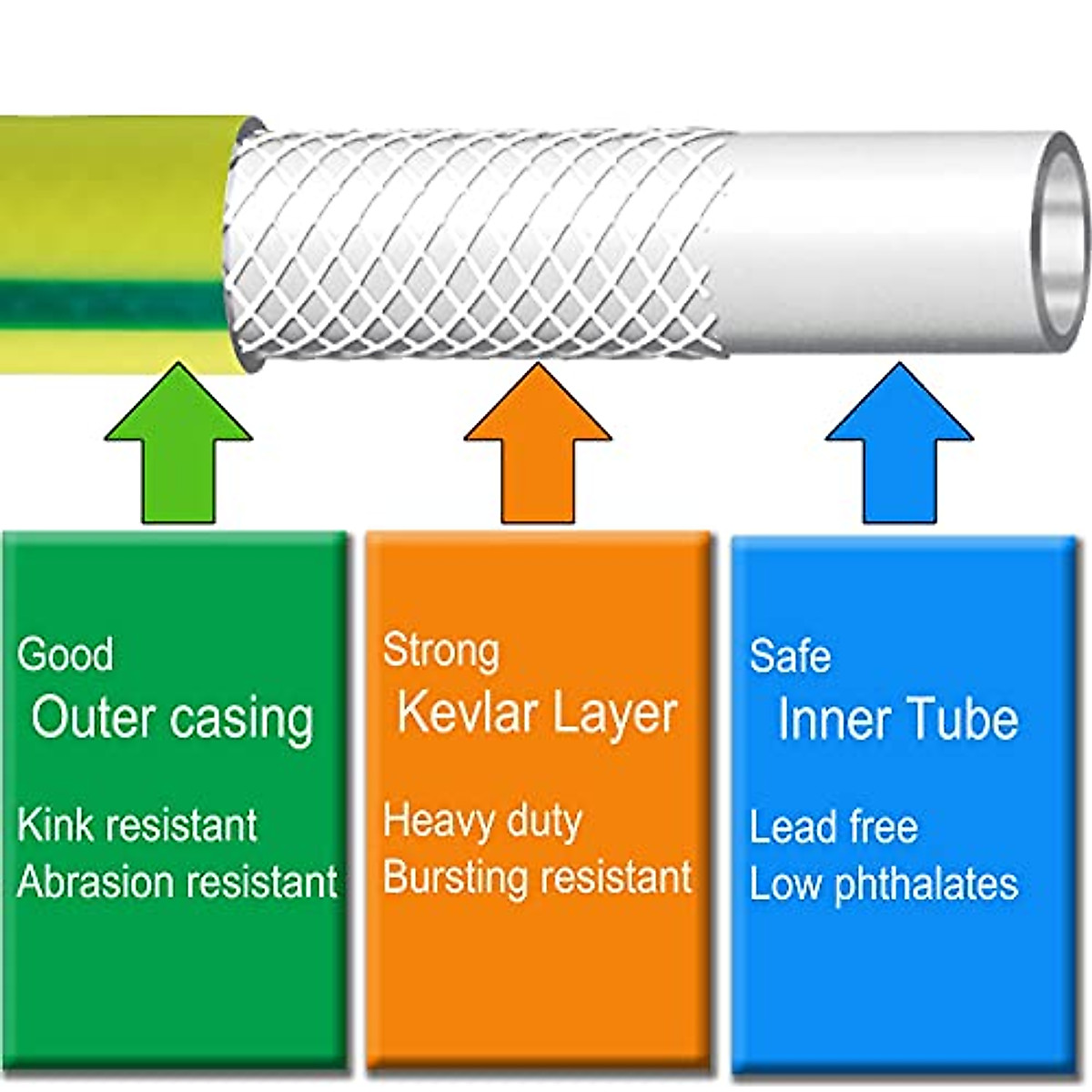 Atlantic Female to Female Heavy Duty Garden Hose 5/8 Inch x 5 Foot Green Water Hose Short Connection Leader Hose (5FT Female-Female)