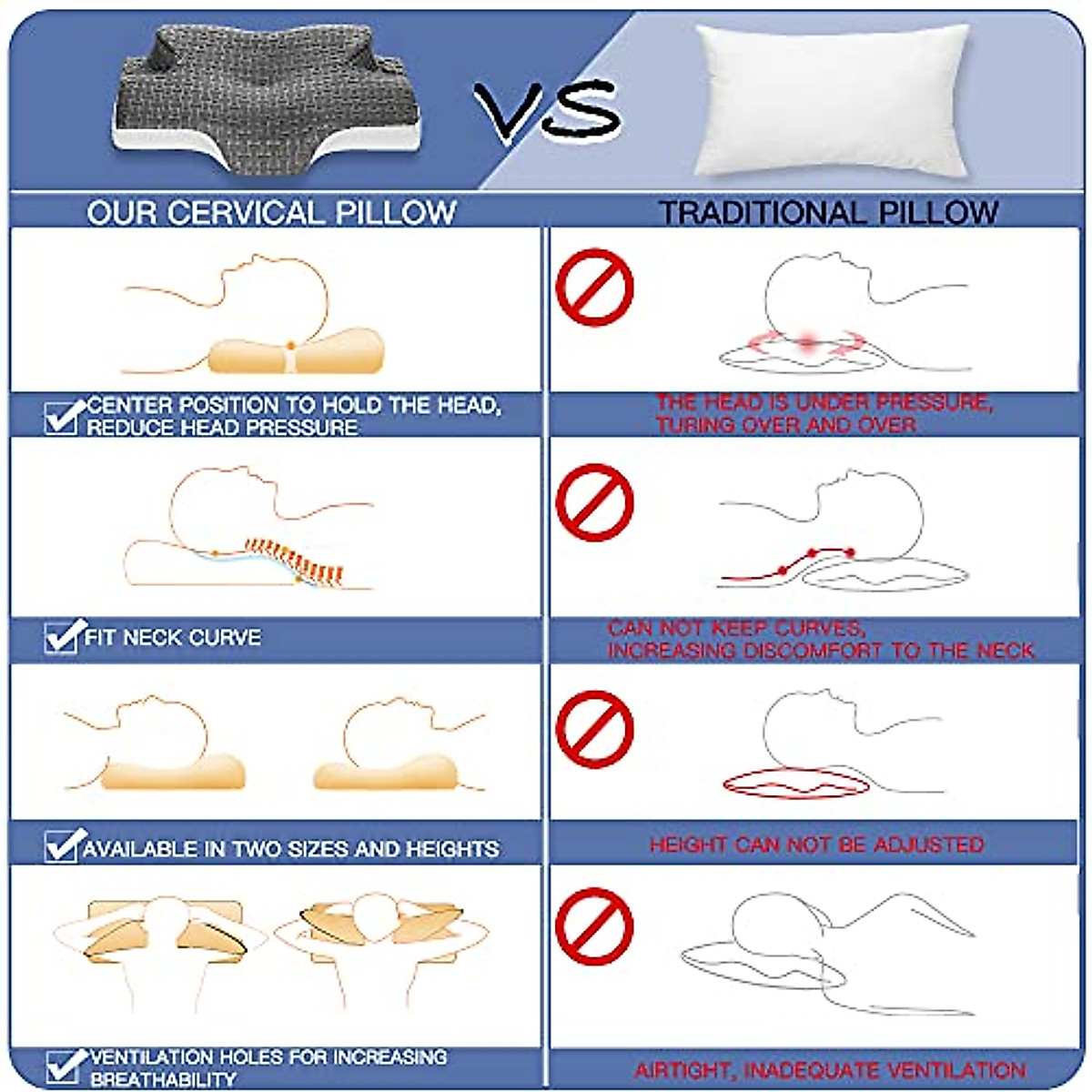 Elviros Memory Foam Cervical Pillow, Ergonomic Contour Pillow for Neck and Shoulder Pain Relief, Orthopedic Sleeping Bed Pillows for Side, Back and Stomach Sleepers (Dark Grey)