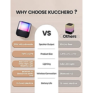 50W Subwoofer Bluetooth Speaker, Night Lights Speaker with Beat-Driven Light Show, True Wireless Stereo Pairing/Aux/TF Card, 24Hrs Playtime, Punchy Bass Loud for Party Home, Decoration Gift Lamp