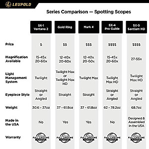 Leupold SX-4 Pro Guide HD 20-60x85mm Spotting Scope