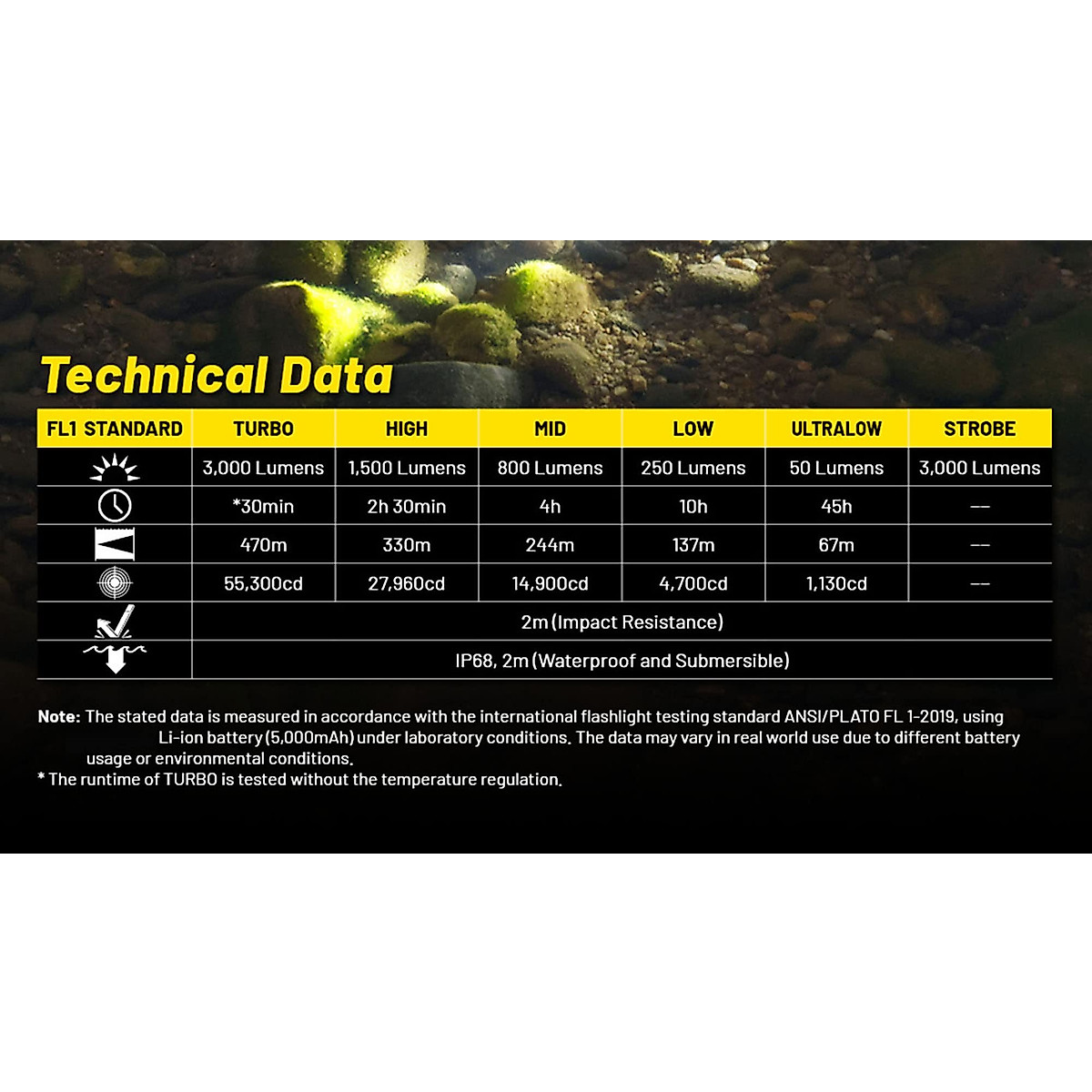 Nitecore P23i Tactical Flashlight, 3000 Lumen USB-C Rechargeable Long Throw Super Bright with Lumentac Organizer