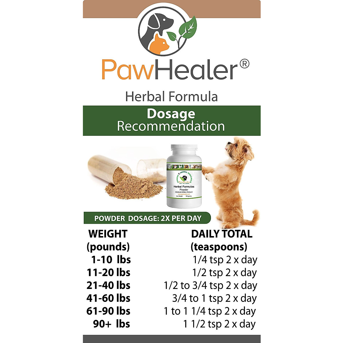 PawHealer Breathing Problems - Trachea Support: Kidney Not Grasping The Qi Formula - Herbal Remedy for Dogs with Breathing/Wheezing Difficulties - Premium-Grade Herbs