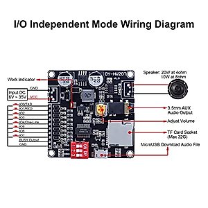 20W Voice Playback Module, PEMENOL DC 6-35V Sound Board USB Downloadable Music Player 24-bit DAC Output MP3 WAV Support TF Card 32GB Max for Broadcast Device DIY Valentine's Day Gift
