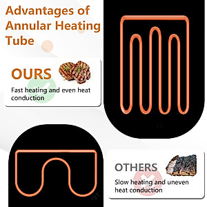 Giantex Commercial Griddle, 22" Electric Griddle 2000W, Cast Iron Griddle, Stainless Steel Frame, 122℉-572℉ Adjustable Temperature Control, Removable Oil Storage Box, Restaurant Teppanyaki Grill