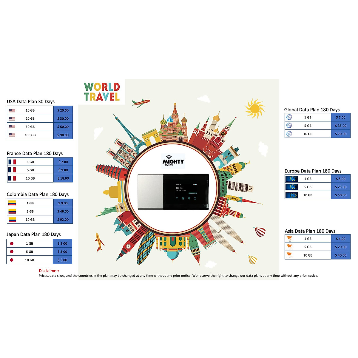 Travel Global WiFi Hotspot Portable Internet Router, SIMFREE, Pocket Router for Travel, Dual Band, France Global Destinations (15GB US or 5GB Global*)