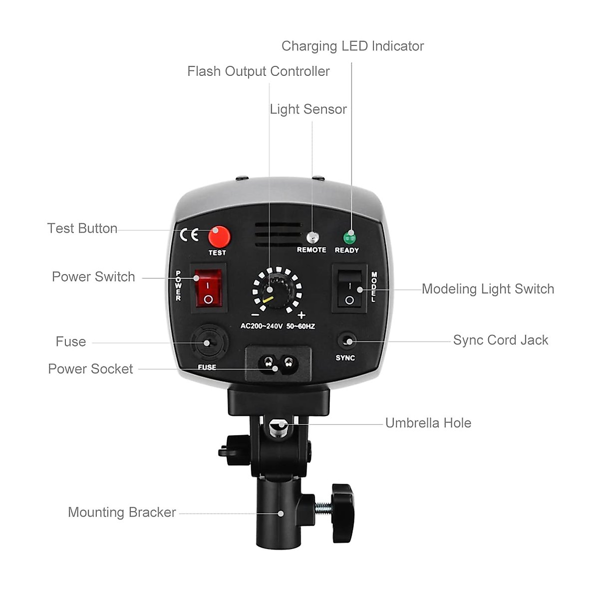Godox Professional Studio Strobe Lights Kit for Photography, Strobe Softbox Lighting Kit, 2x180W 5600K Monolights with Trigger, Softbox, Light Stands