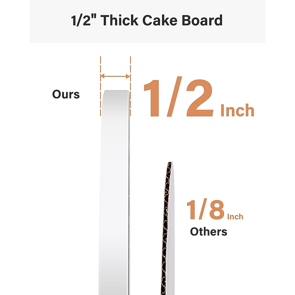 Kootek Cake Boards Drum 14 Inch Round, 1/2" Thick Cake Drums, Cake Decorating Supplies White 12 Pack Sturdy Cake Corrugated Cardboard for Multi-Layer Cakes