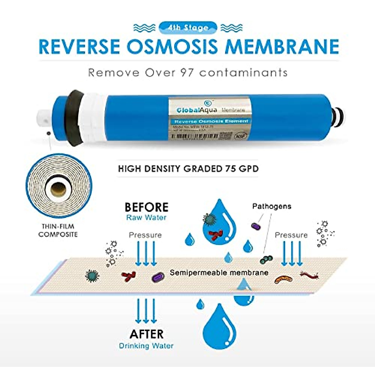 RO Water Filters Cartridge Replacement for 5-Stage Systems - Safe NSF ...